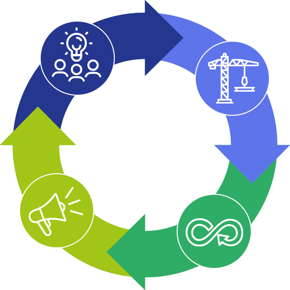 Approach And Methodology RESOURCE
